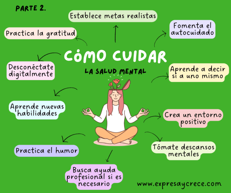 Salud Mental cómo cuidarla: 20 consejos útiles